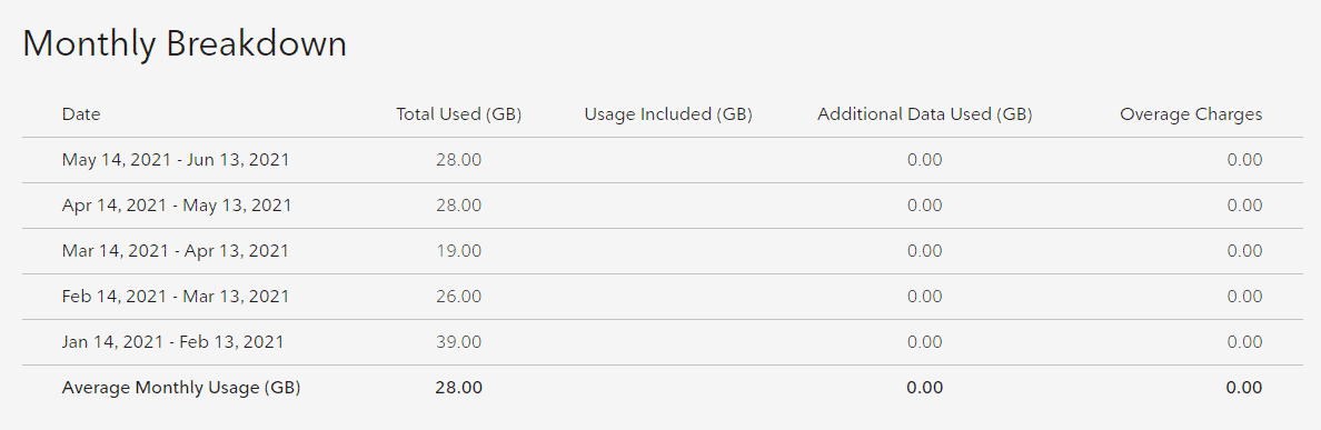 Find here why is your Internet Router | gonevoip.ca